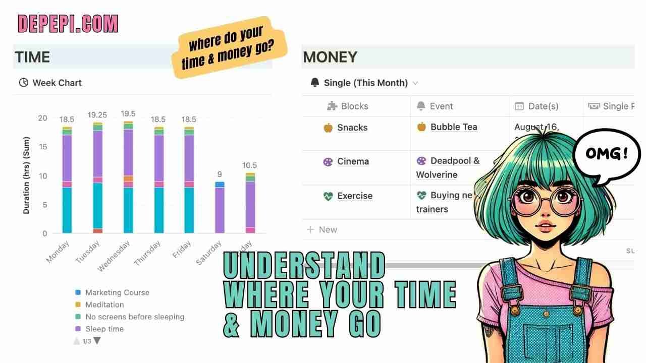 Understand Where Your Time And Money Go - dePepi